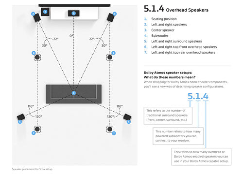 Speaker Configuration MICROPHASE AUDIO DESIGN Our Standard Range Of