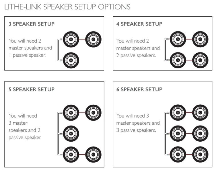 Lithe Audio Bluetooth Ceiling Speakers (Master/Slave Pair) – Ceiling ...